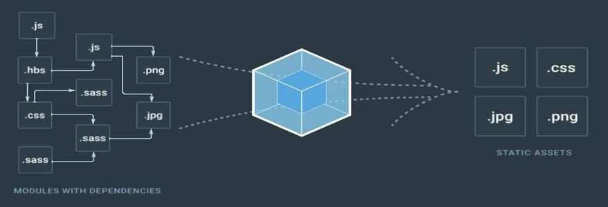 Tag Webpack Lee